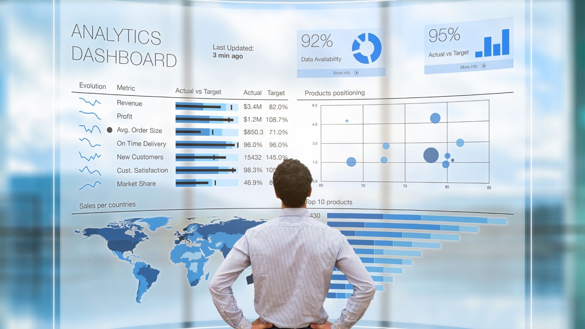 Five future trends in BI